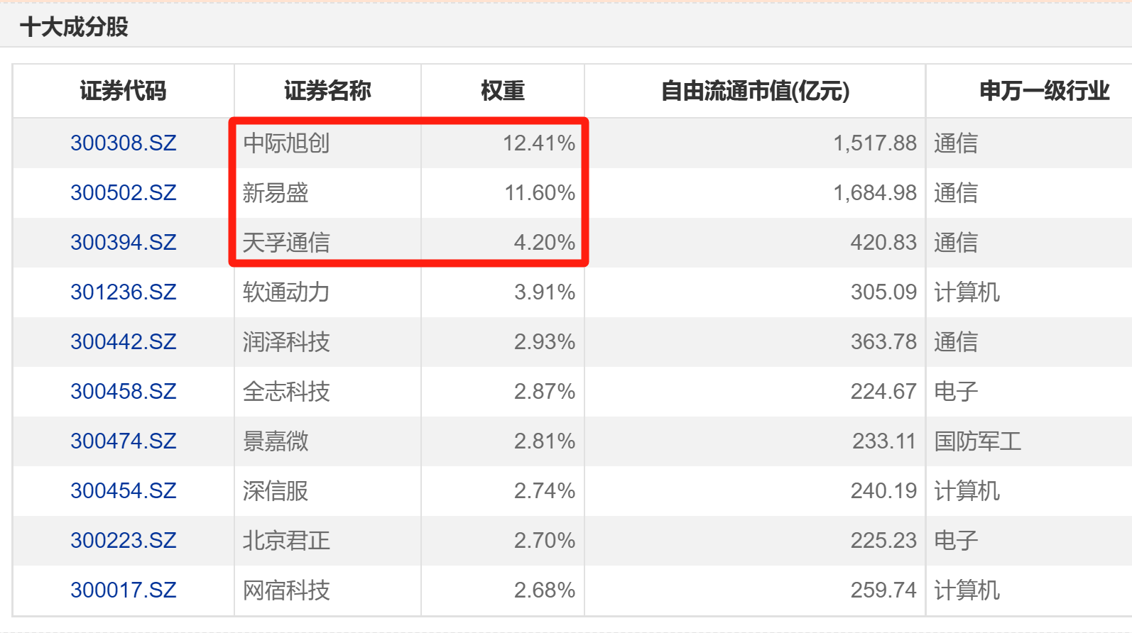 没想到，打响下半年牛市第一枪的还是科技！ - 脉脉