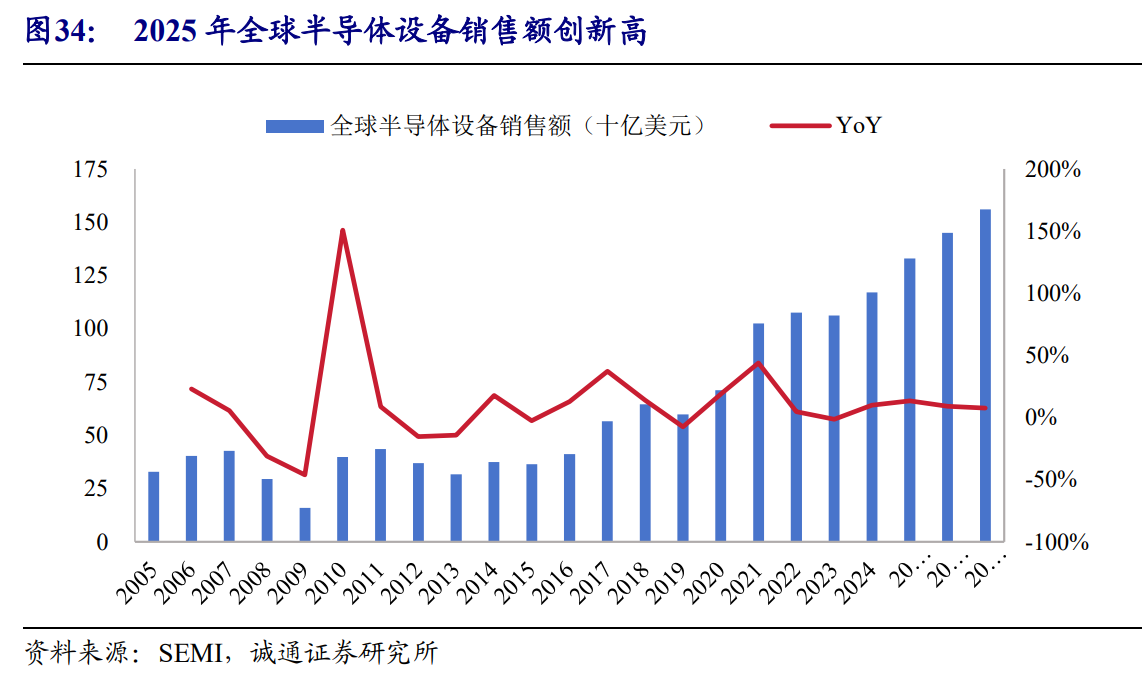 新一轮主升浪？中微公司、北方华创齐刷新高，半导体设备ETF（561980）高开涨超4%！ - 脉脉