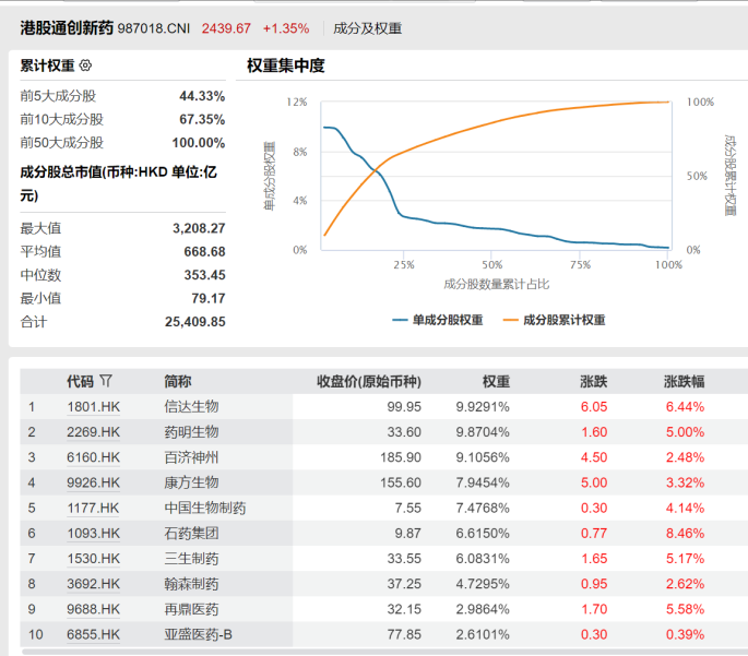 支持T+0两融交易的港股创新药ETF（159567）基金份额半年增长超5倍 - 脉脉